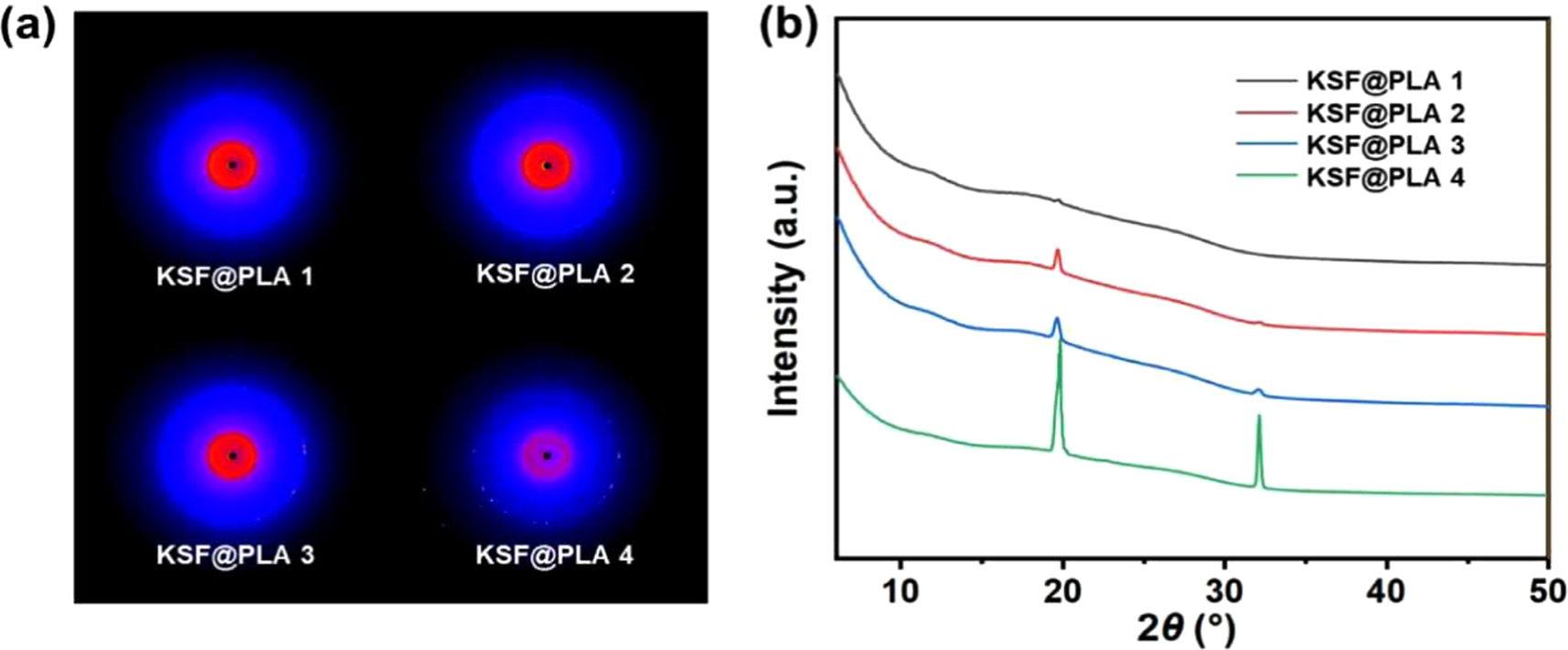 A study of polylactic Acid/K2SiF6:Mn4+ composite luminescent materials ...