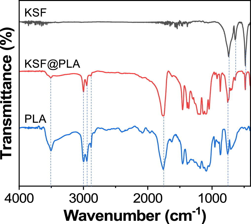 A study of polylactic Acid/K2SiF6:Mn4+ composite luminescent materials ...