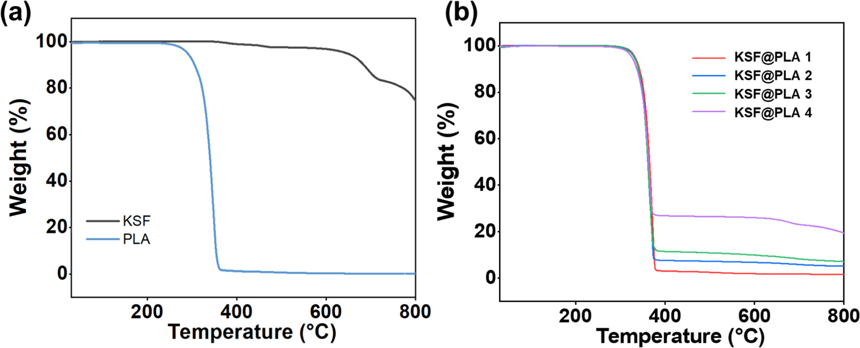 A study of polylactic Acid/K2SiF6:Mn4+ composite luminescent materials ...