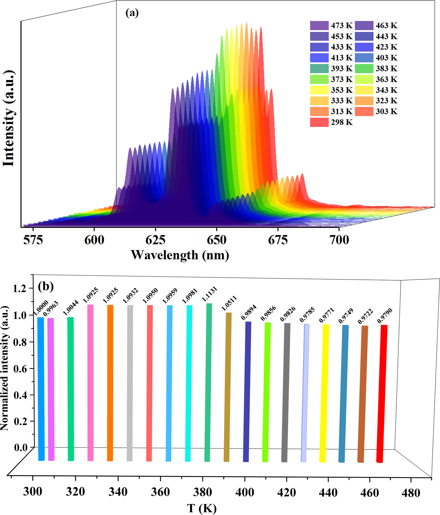 A study of polylactic Acid/K2SiF6:Mn4+ composite luminescent materials ...