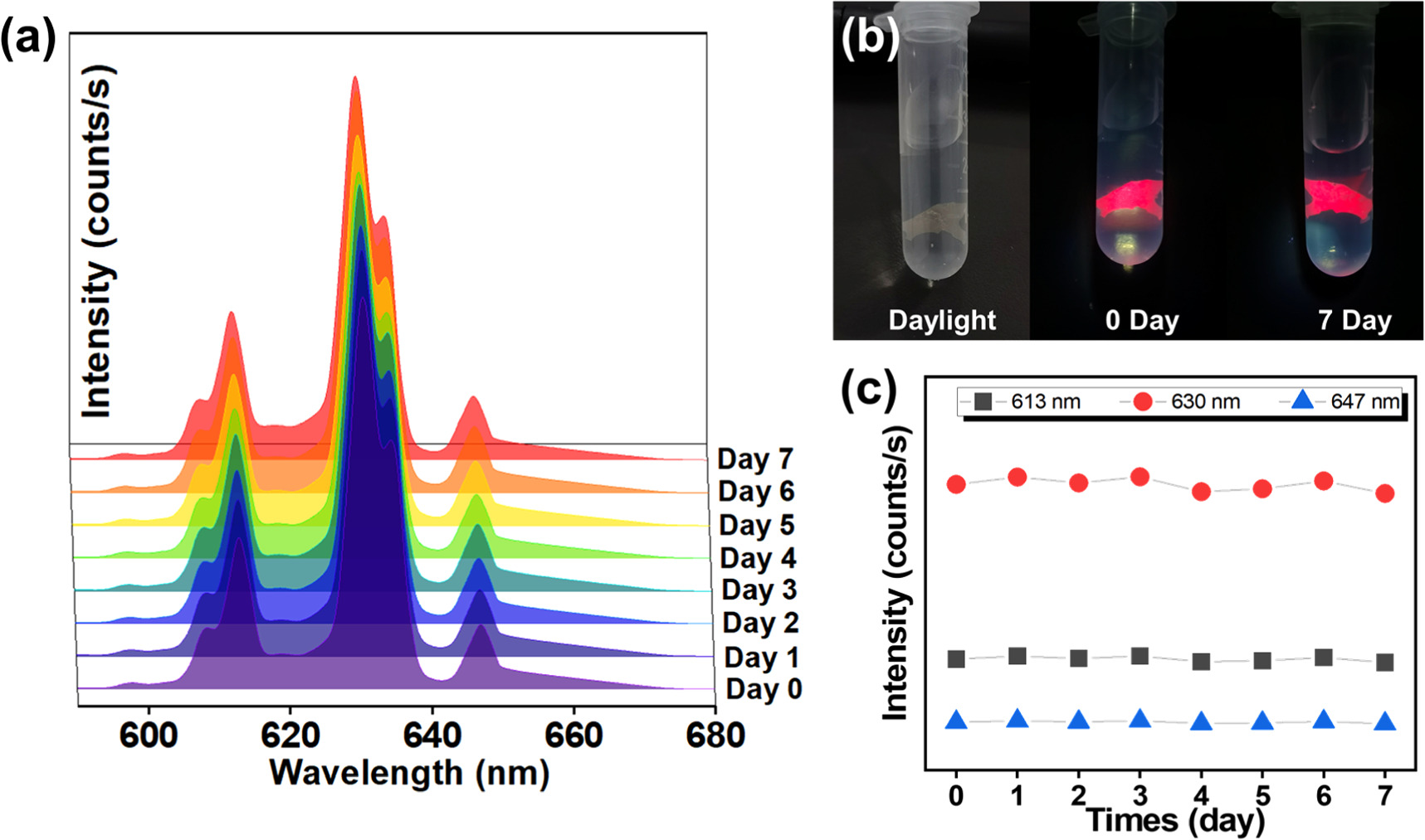A study of polylactic Acid/K2SiF6:Mn4+ composite luminescent materials ...
