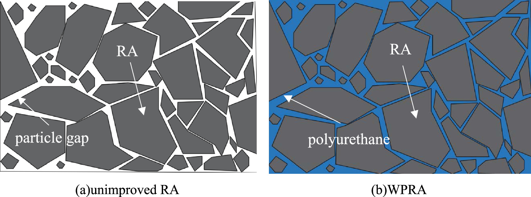 Unconfined mechanical properties and micromechanism of short-age ...