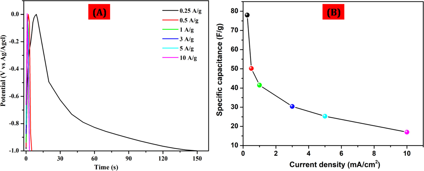 Sputtered vanadium carbon nitride (VCN) thin films: a potential ...