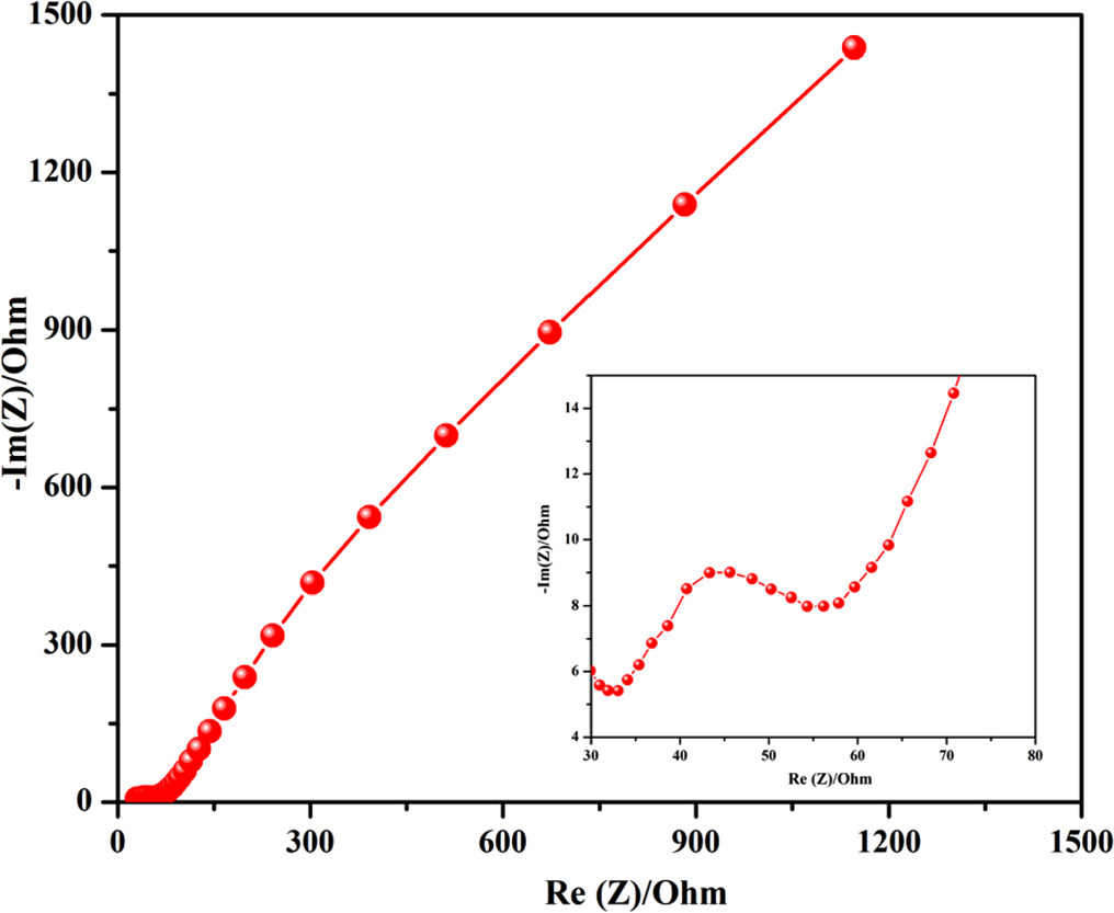 Sputtered vanadium carbon nitride (VCN) thin films: a potential ...