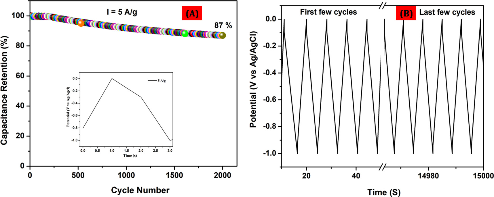 Sputtered vanadium carbon nitride (VCN) thin films: a potential ...