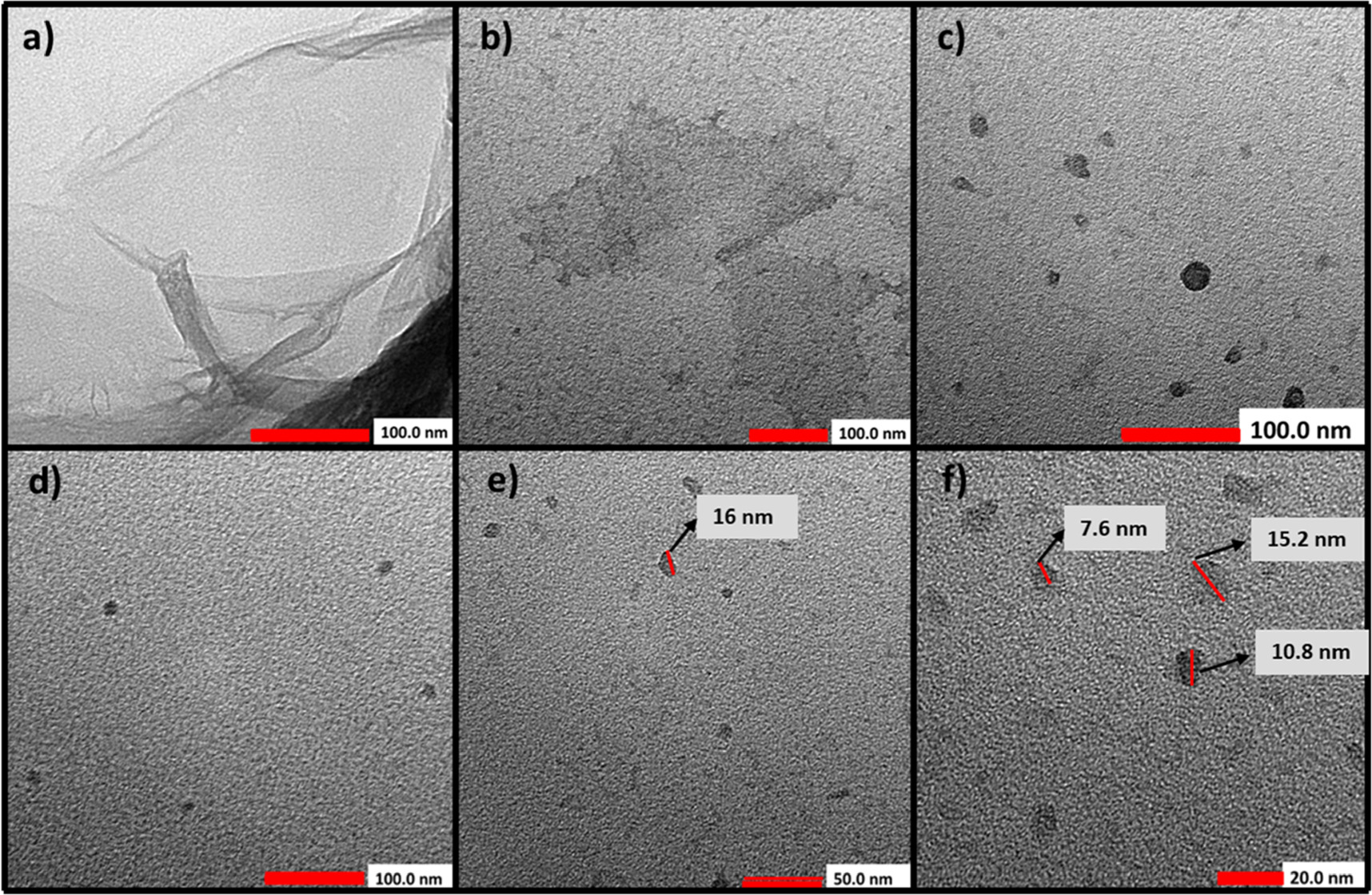 Preparation and characterization of graphene oxide quantum dots/silver ...