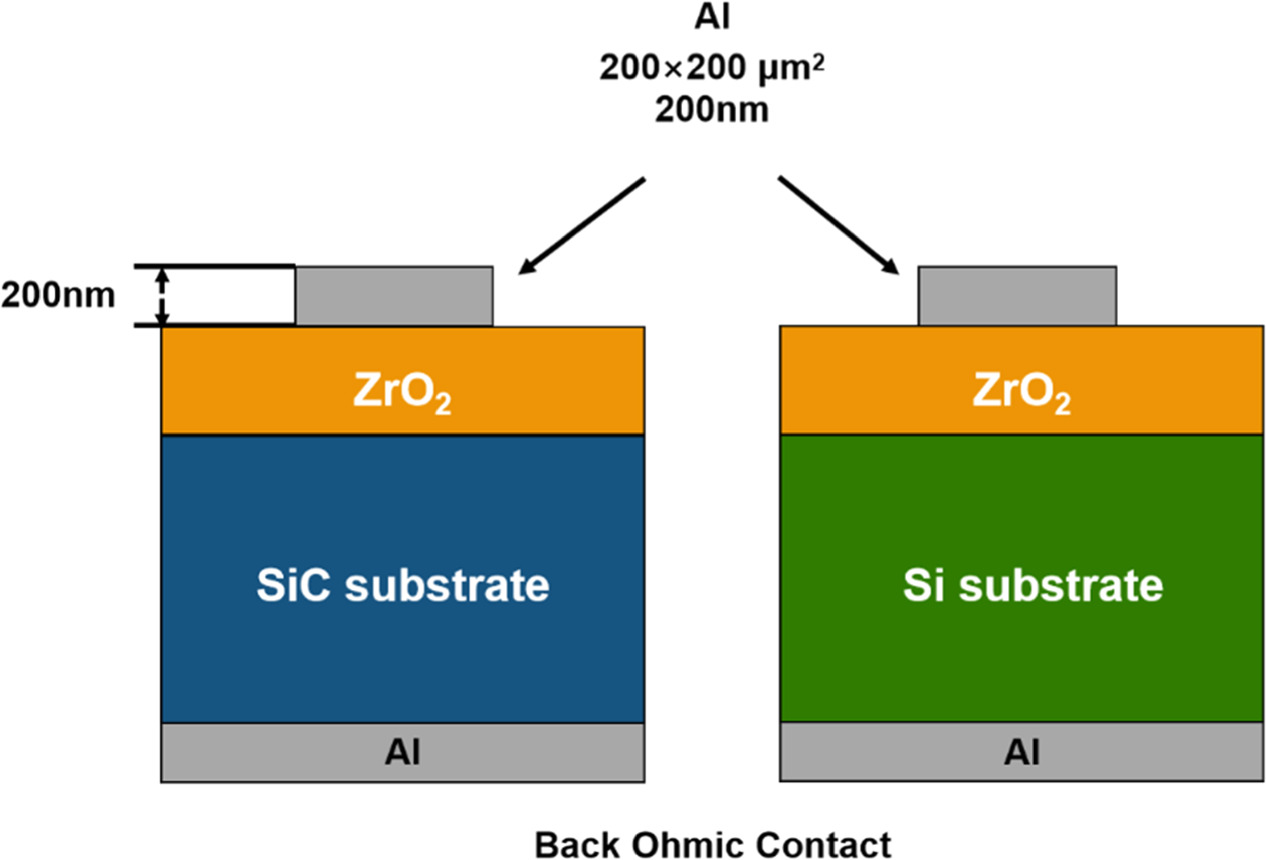 Electronic properties of ZrO2 films fabricated via atomic layer ...