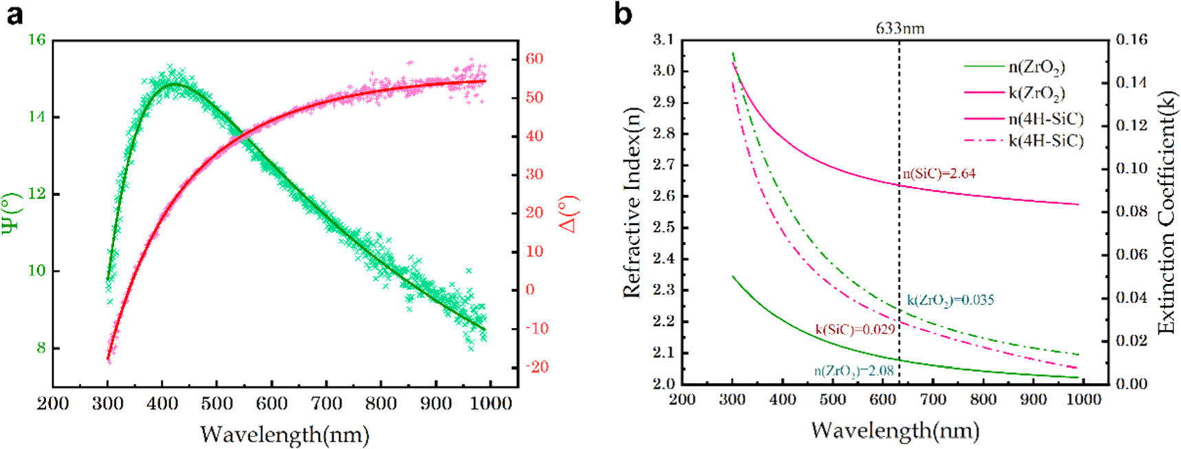 Electronic properties of ZrO2 films fabricated via atomic layer ...