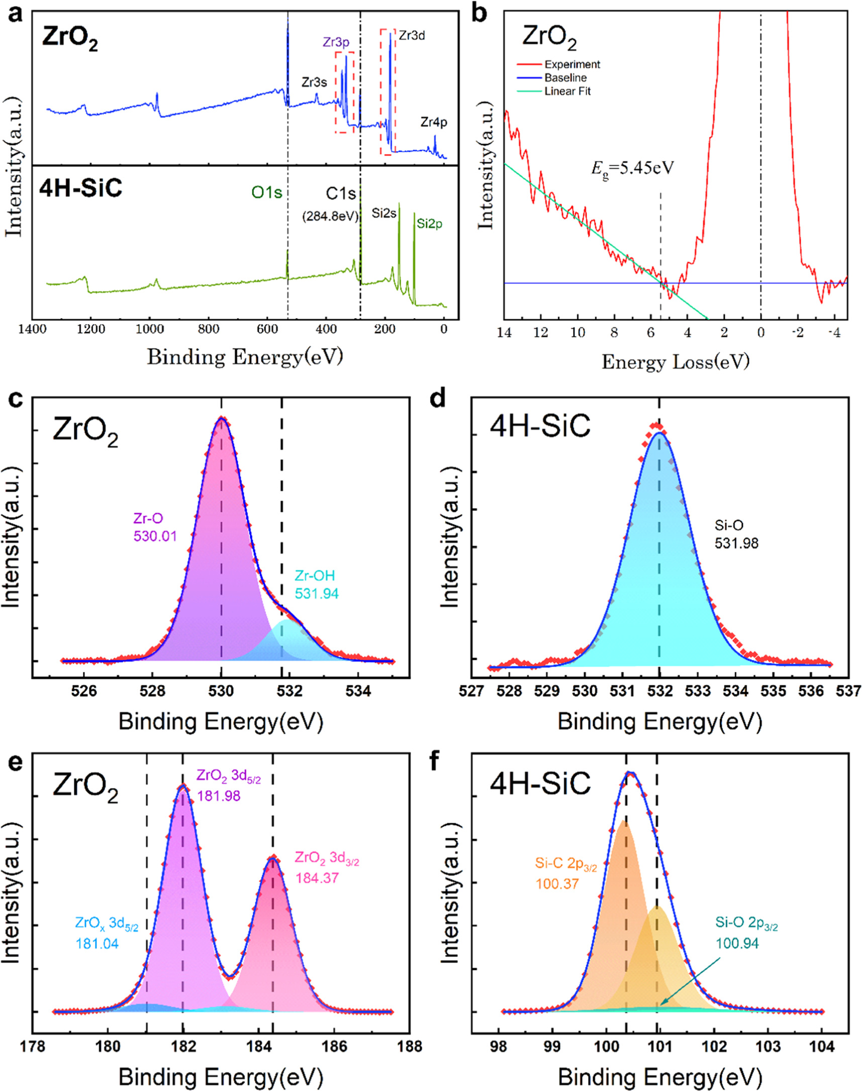 Electronic properties of ZrO2 films fabricated via atomic layer ...