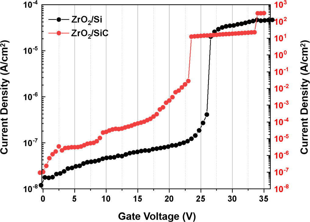 Electronic properties of ZrO2 films fabricated via atomic layer ...