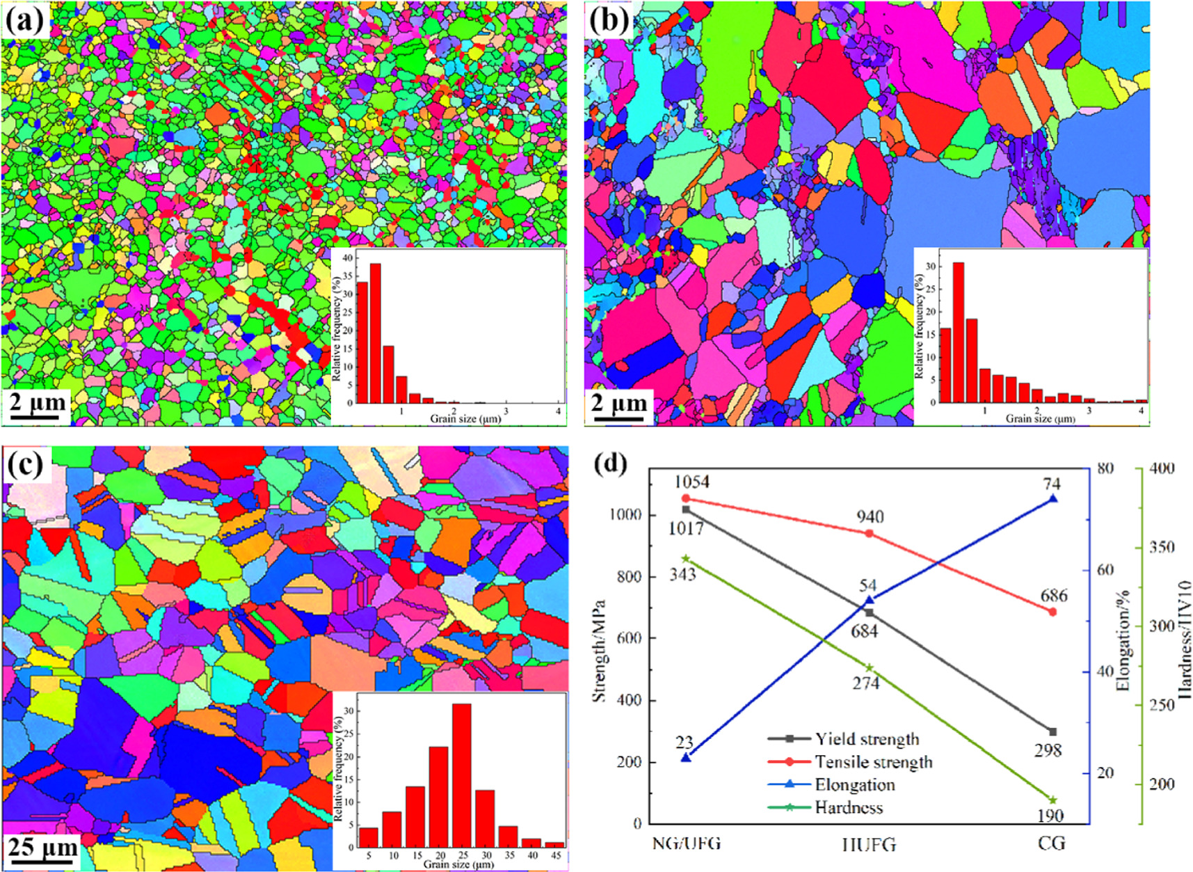 The friction-induced microstructures changes of 18Cr-8Ni austenitic ...