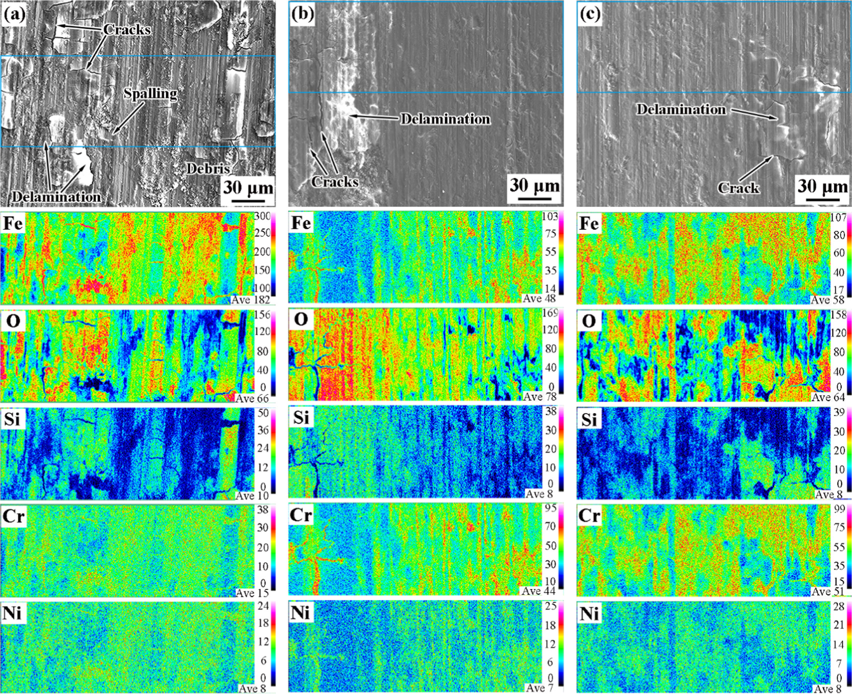 The friction-induced microstructures changes of 18Cr-8Ni austenitic ...