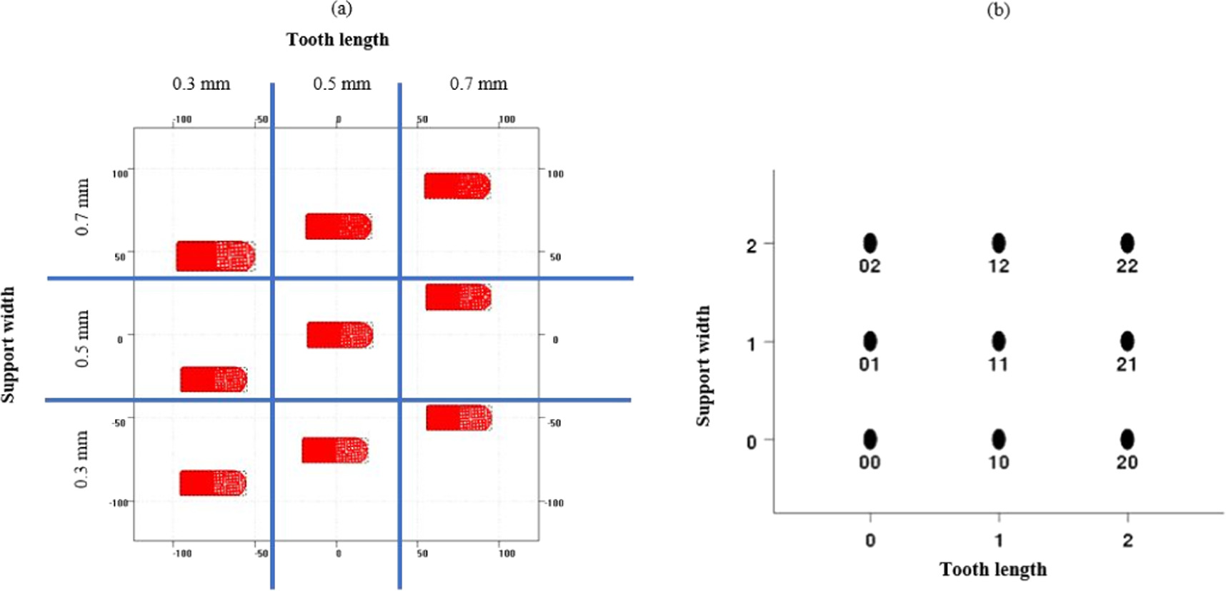 Influence of SLM block support design on geometrical quality of AISI ...