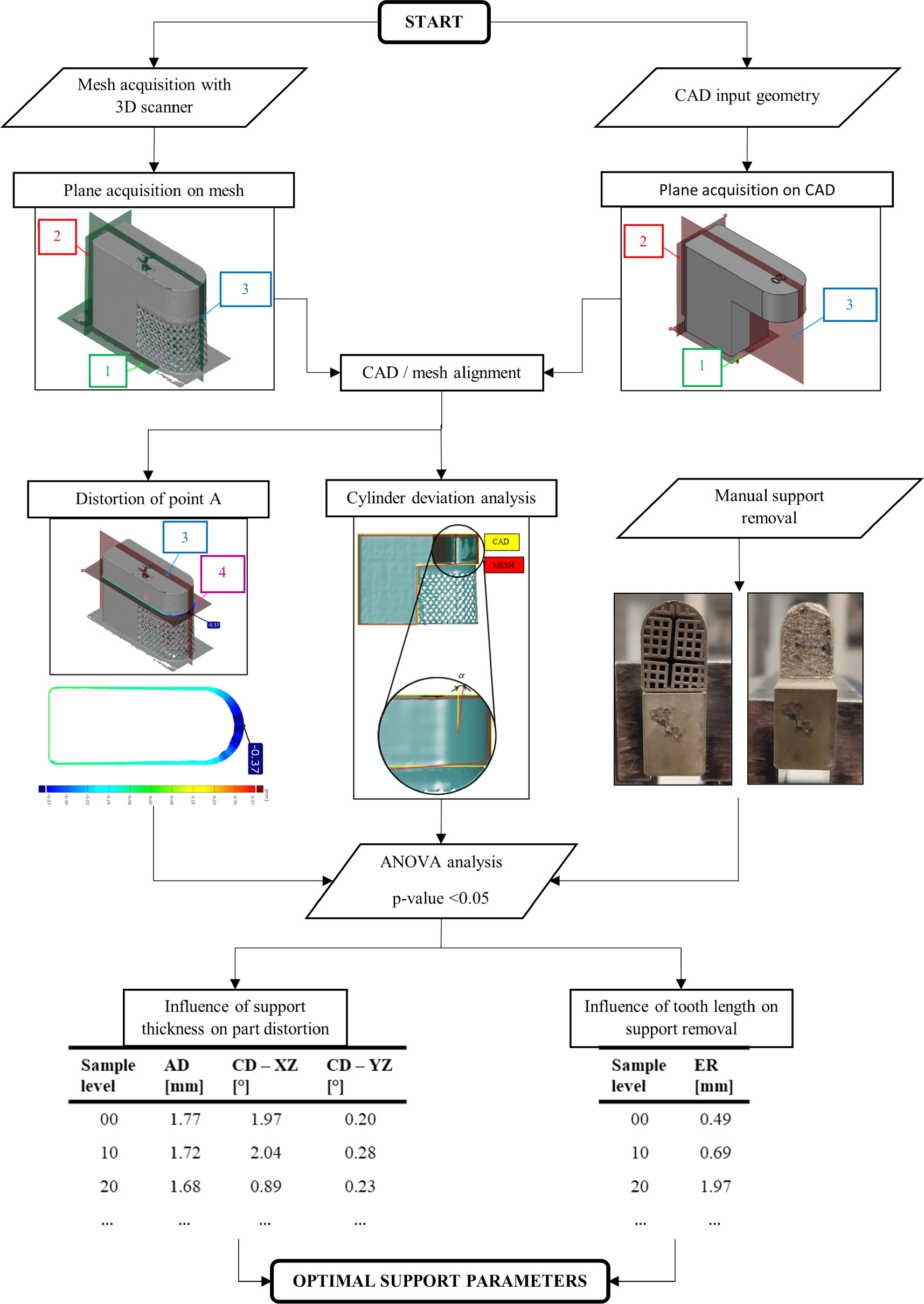 Influence of SLM block support design on geometrical quality of AISI ...