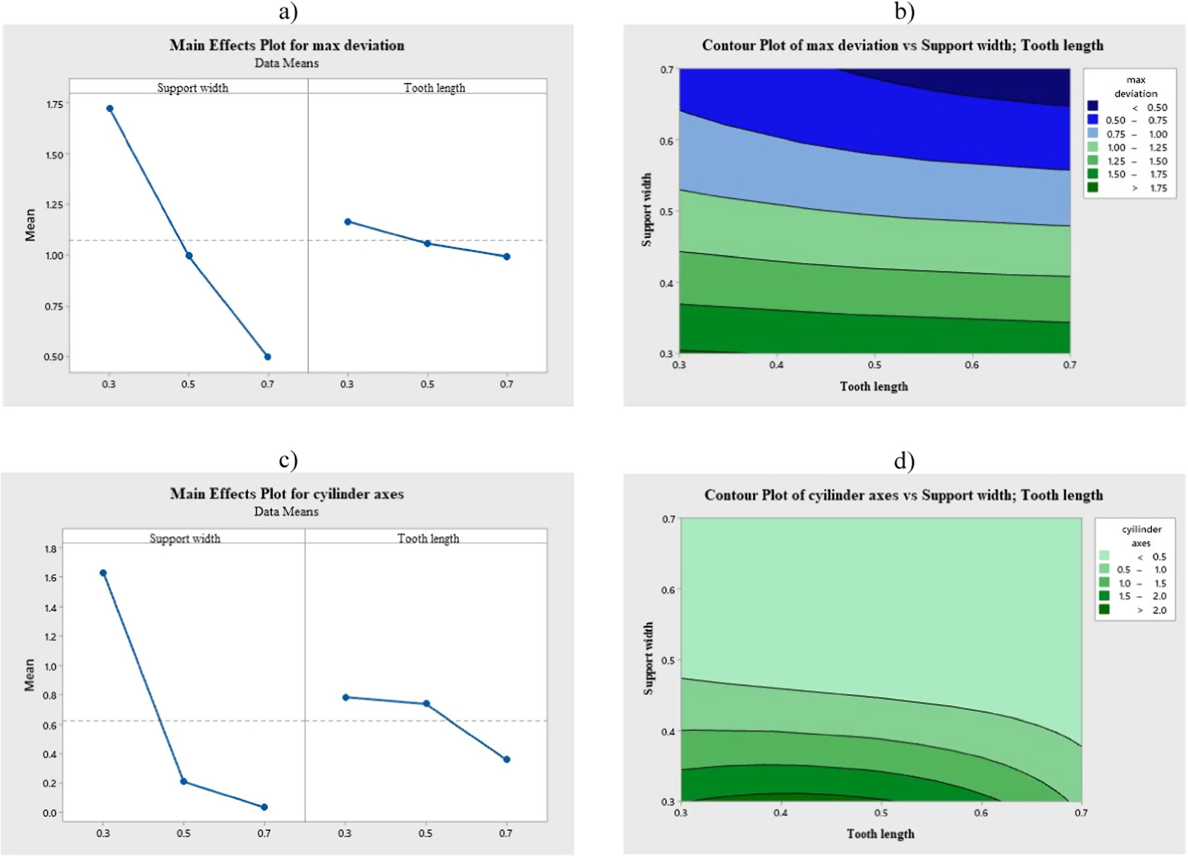 Influence of SLM block support design on geometrical quality of AISI ...