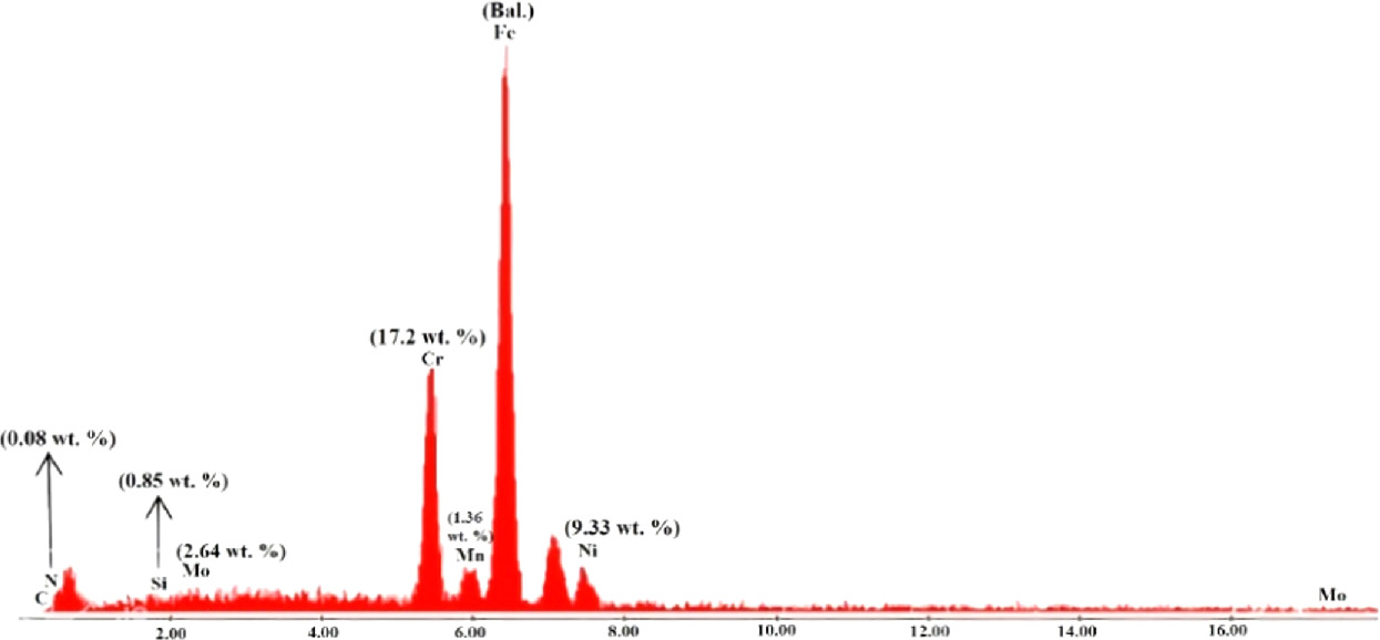 Effect of TIG welding parameters on 316 L stainless steel joints using ...