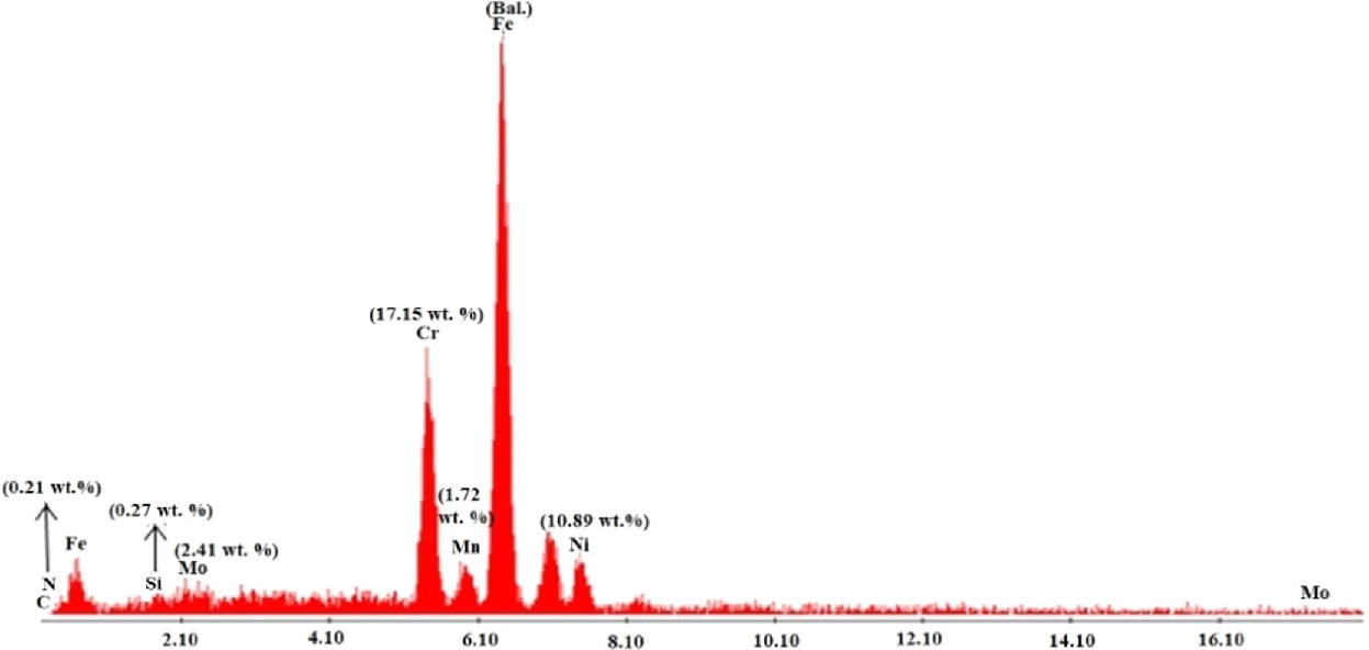 Effect of TIG welding parameters on 316 L stainless steel joints using ...