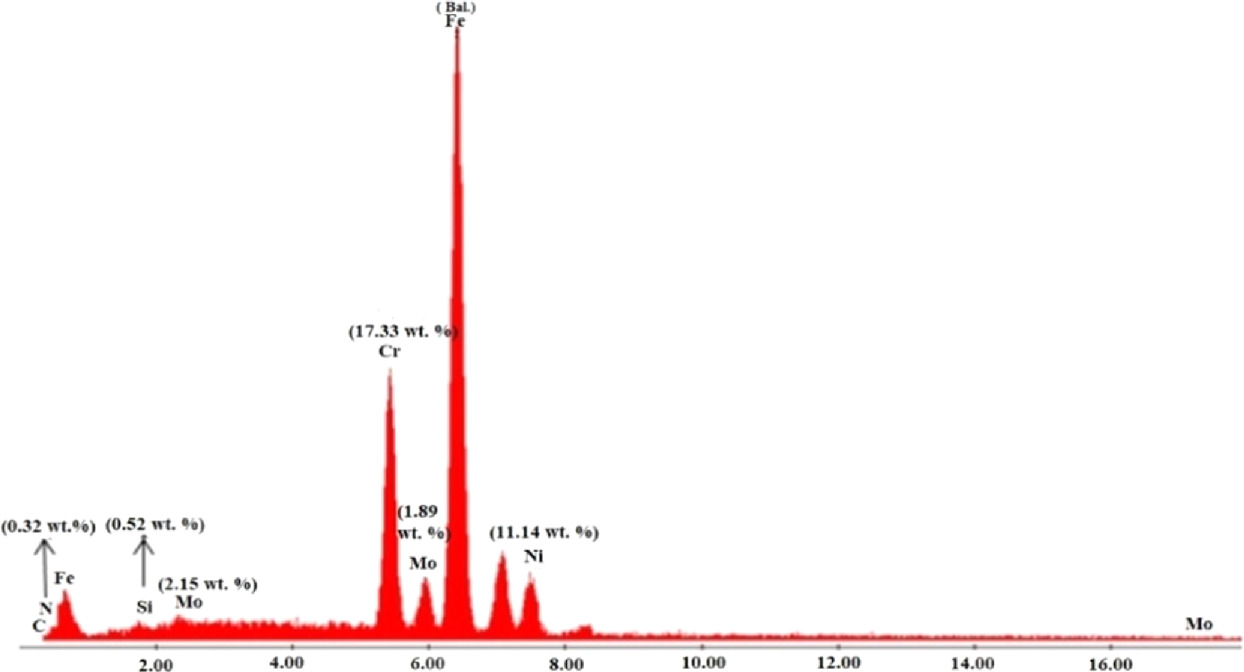 Effect of TIG welding parameters on 316 L stainless steel joints using ...