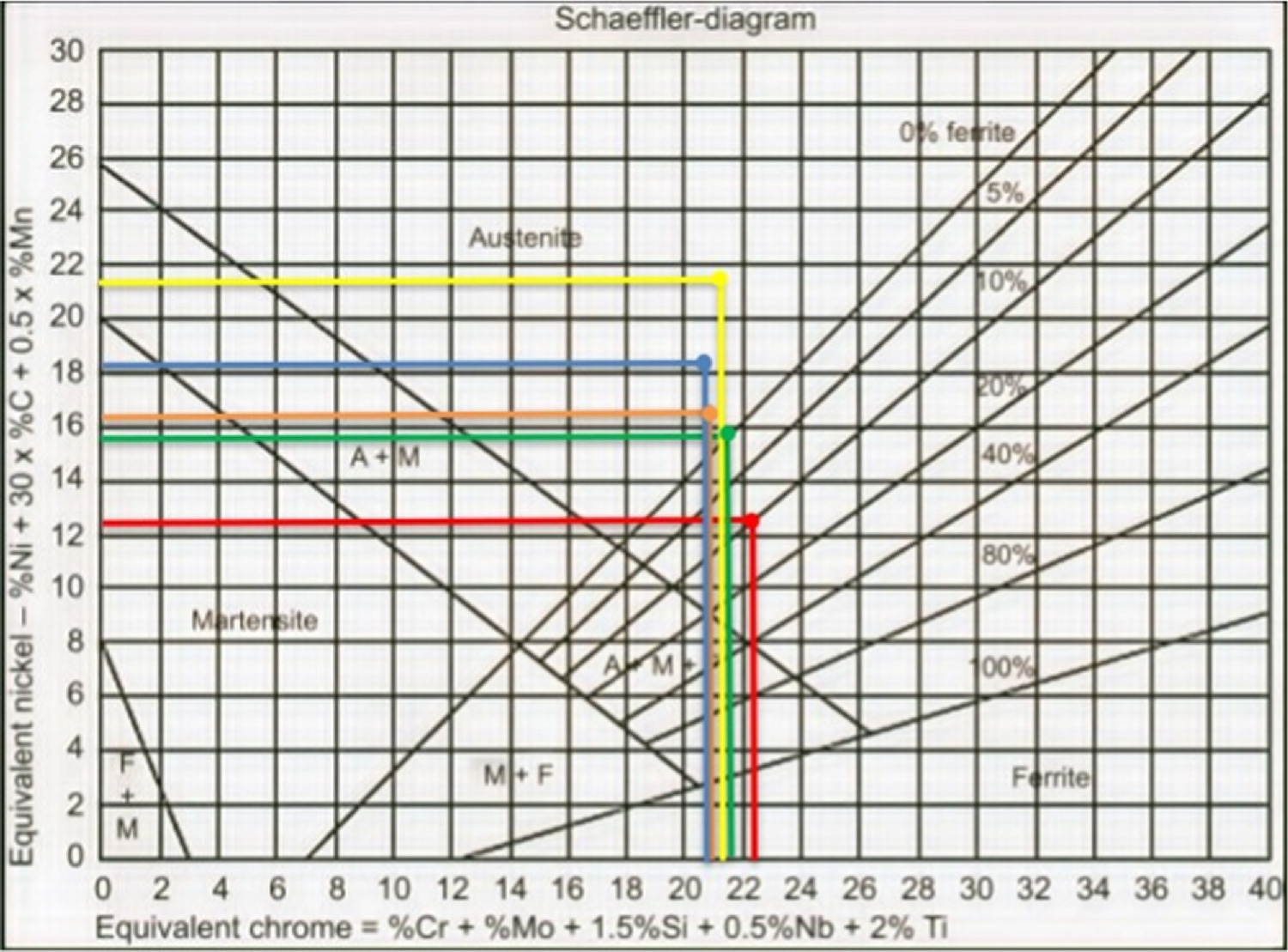 Effect of TIG welding parameters on 316 L stainless steel joints using ...