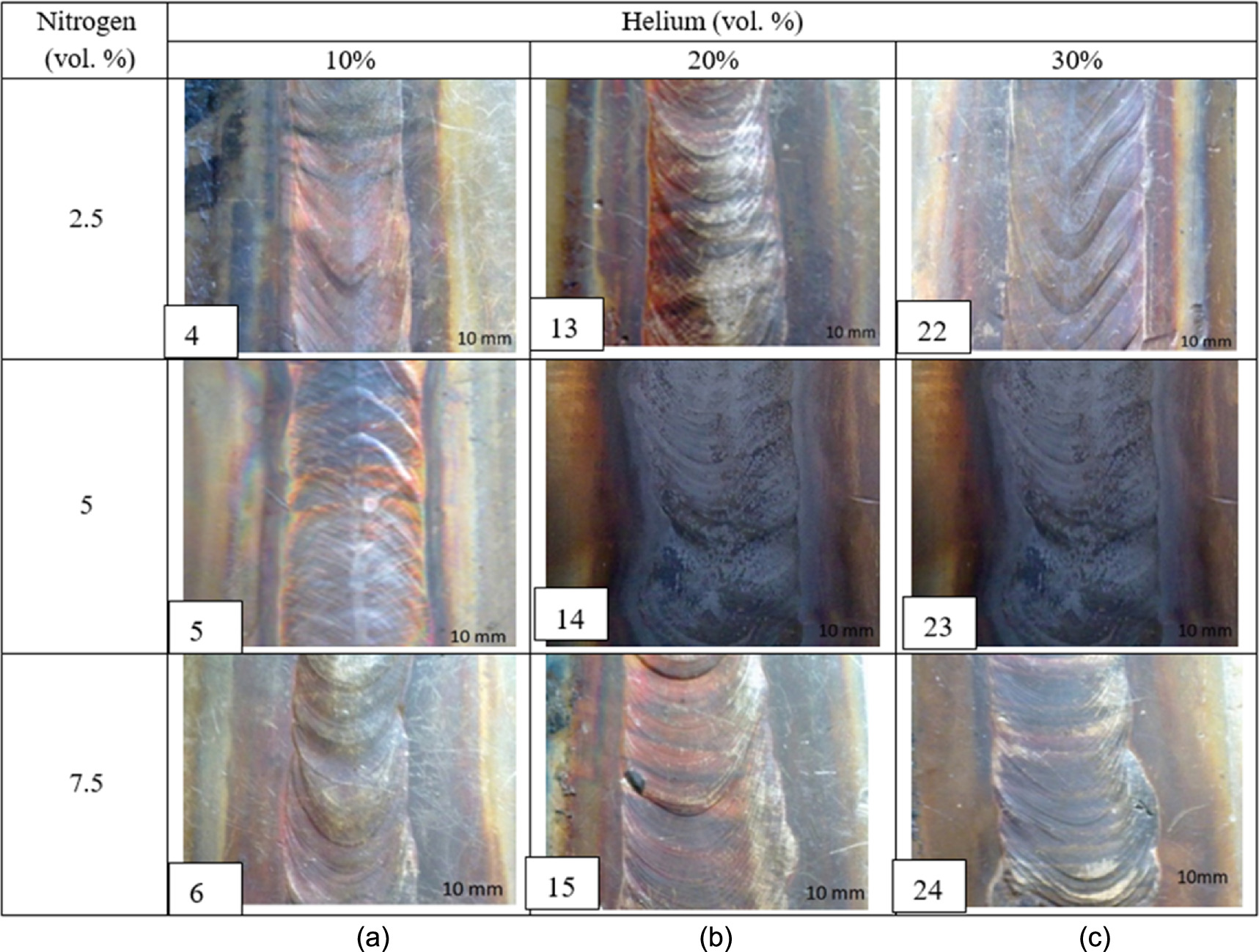 Effect of TIG welding parameters on 316 L stainless steel joints using ...