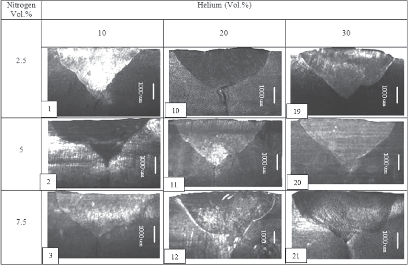 Effect of TIG welding parameters on 316 L stainless steel joints using ...