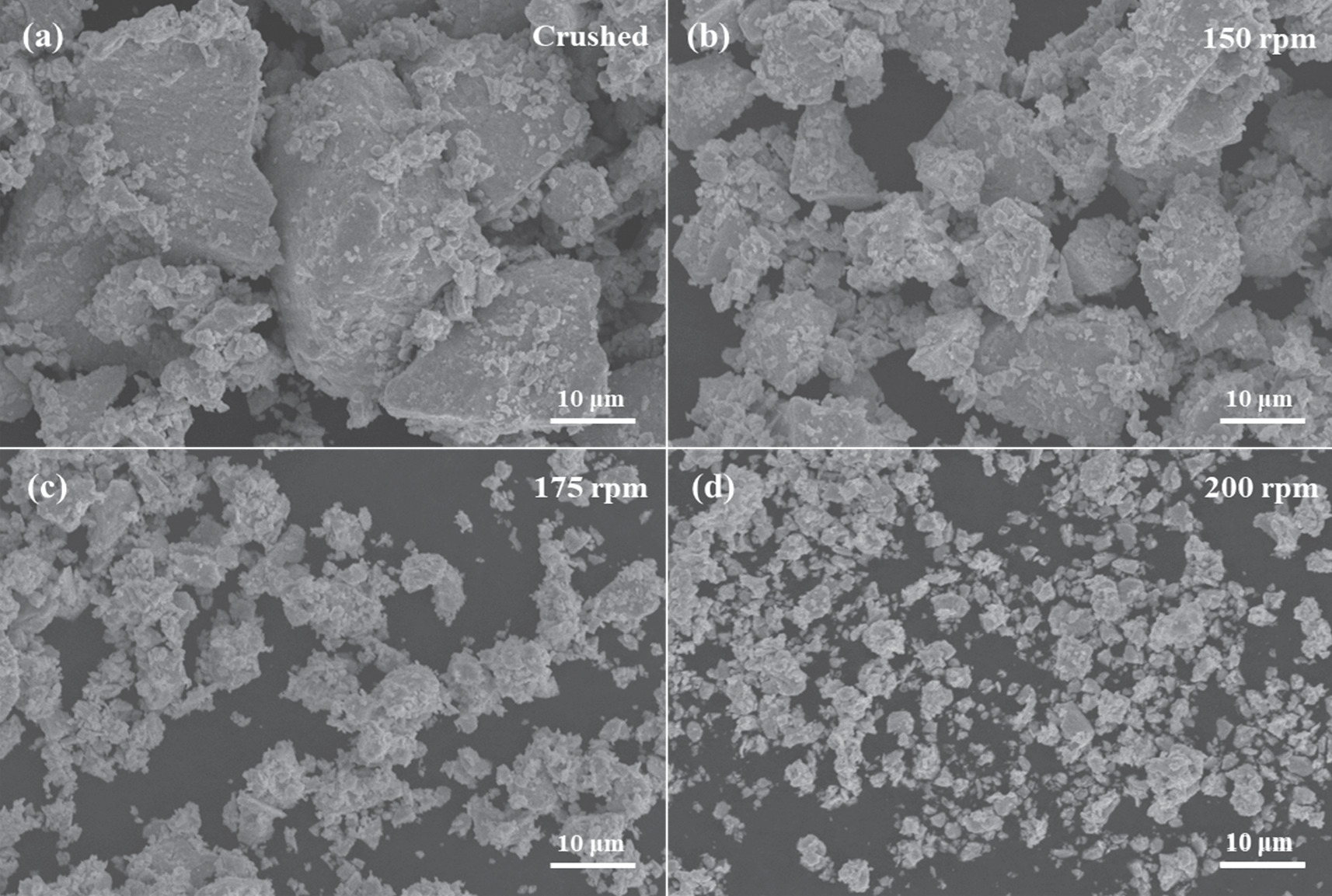 Microstructure and magnetic properties of MnBi powders prepared by ...
