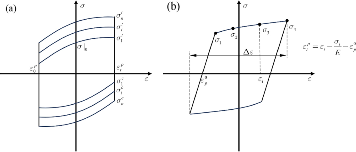 Low-cycle fatigue mechanical behavior of 30CrMo steel under hydrogen ...