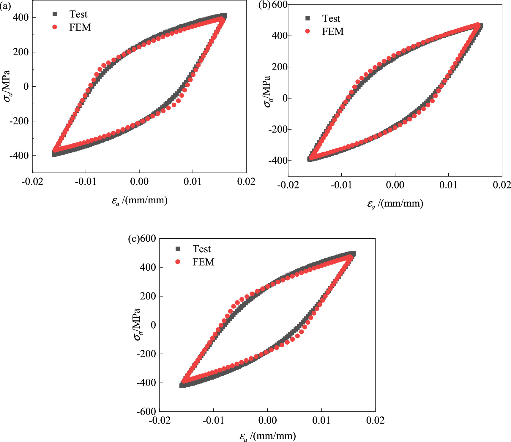 Low-cycle fatigue mechanical behavior of 30CrMo steel under hydrogen ...
