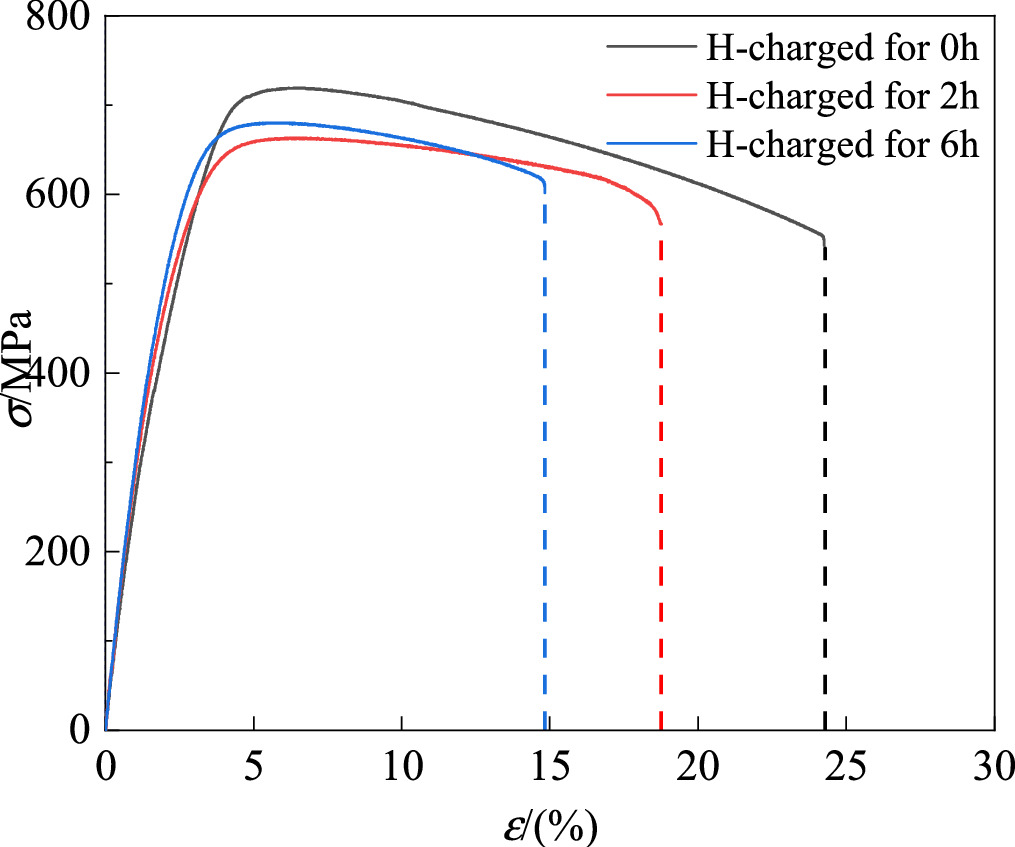 Low-cycle fatigue mechanical behavior of 30CrMo steel under hydrogen ...