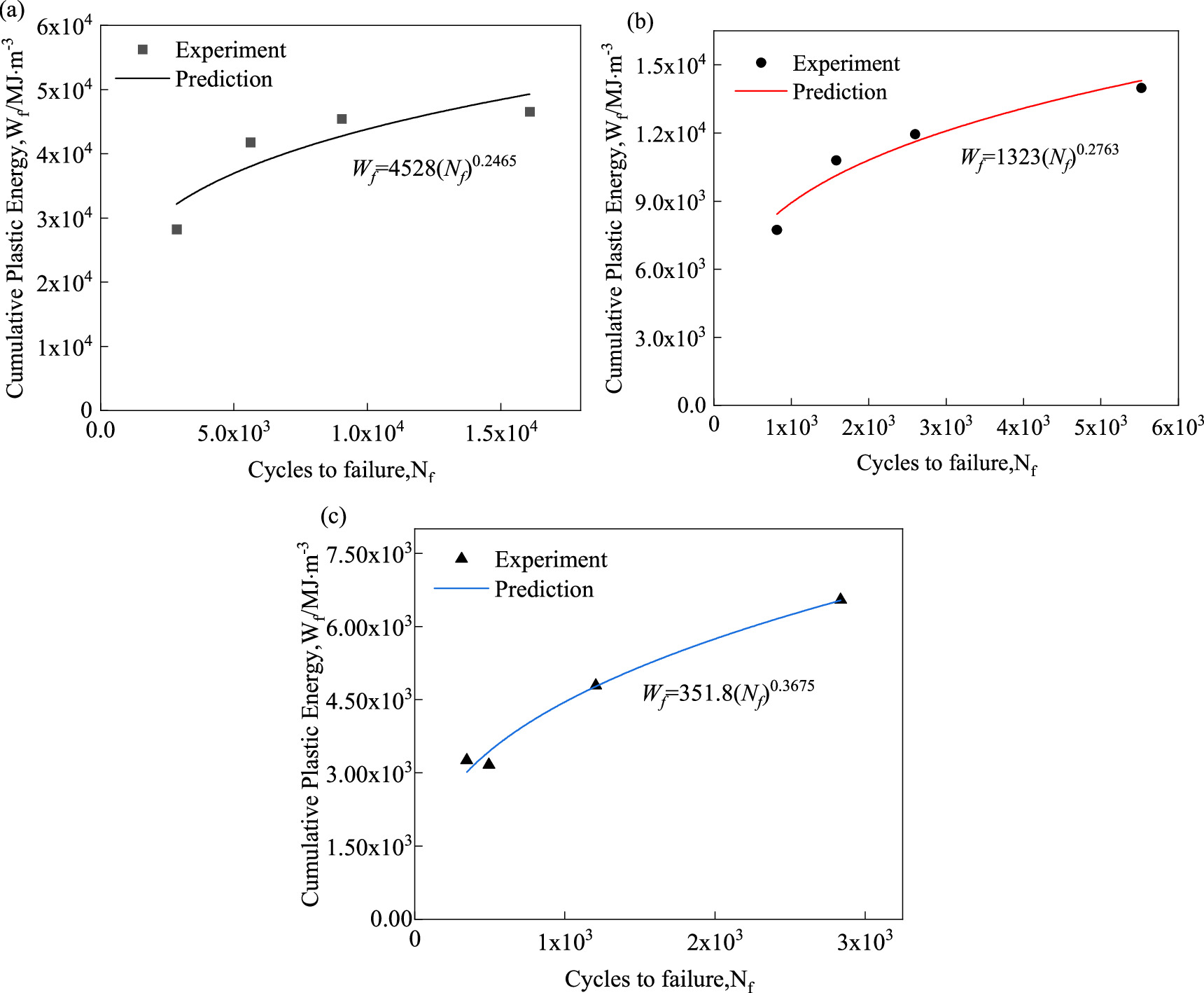 Low-cycle fatigue mechanical behavior of 30CrMo steel under hydrogen ...