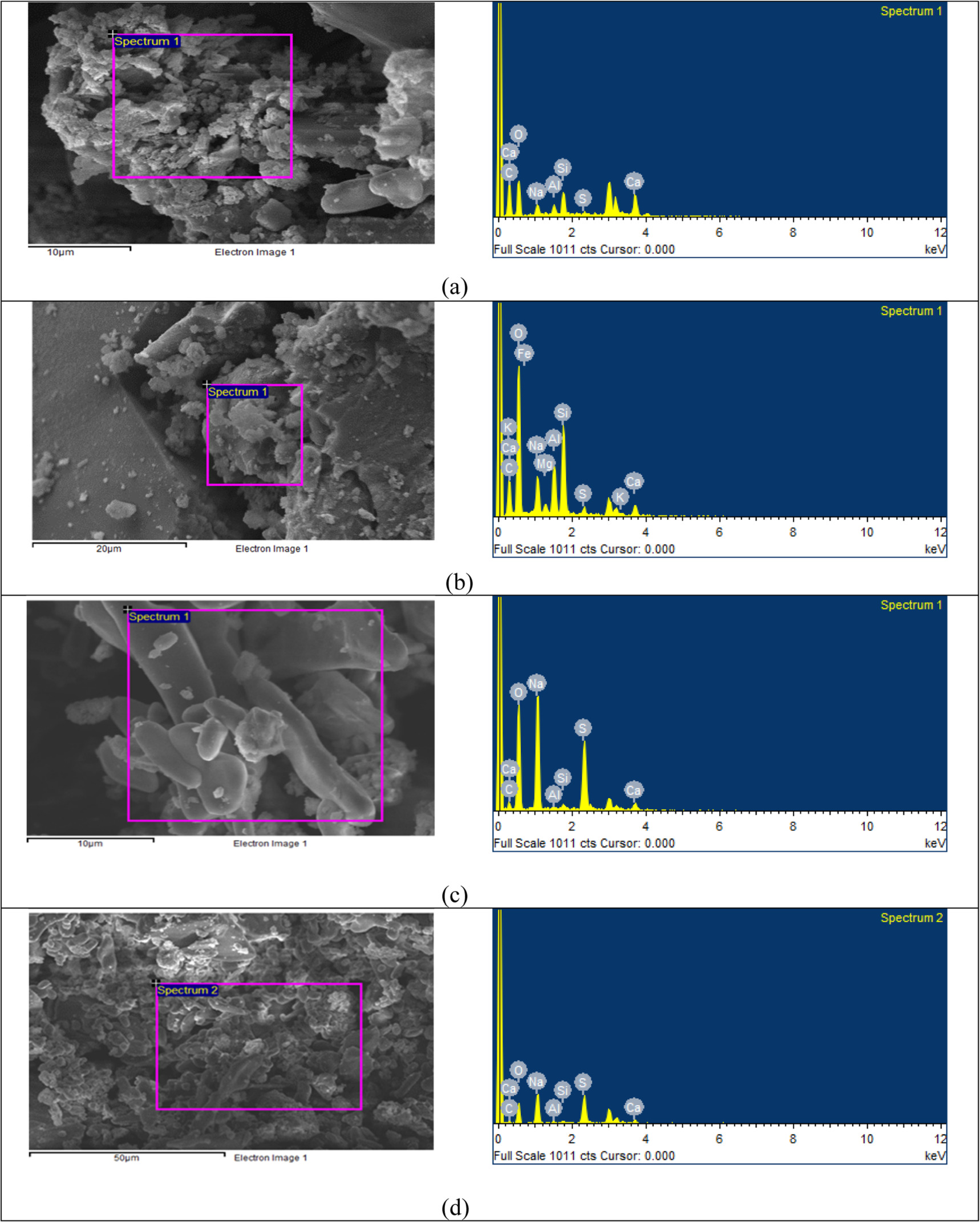 Sulfate resistance of alkali-activated flyash-slag-lime concrete ...