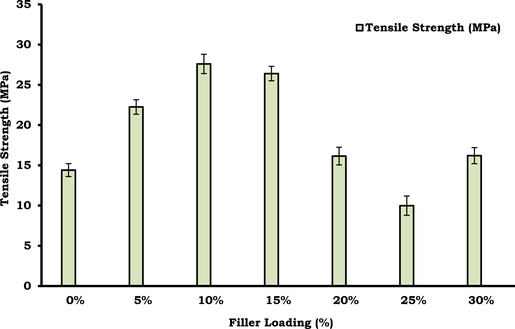 Effect of natural hybrid fillers reinforced vinyl ester composites on ...