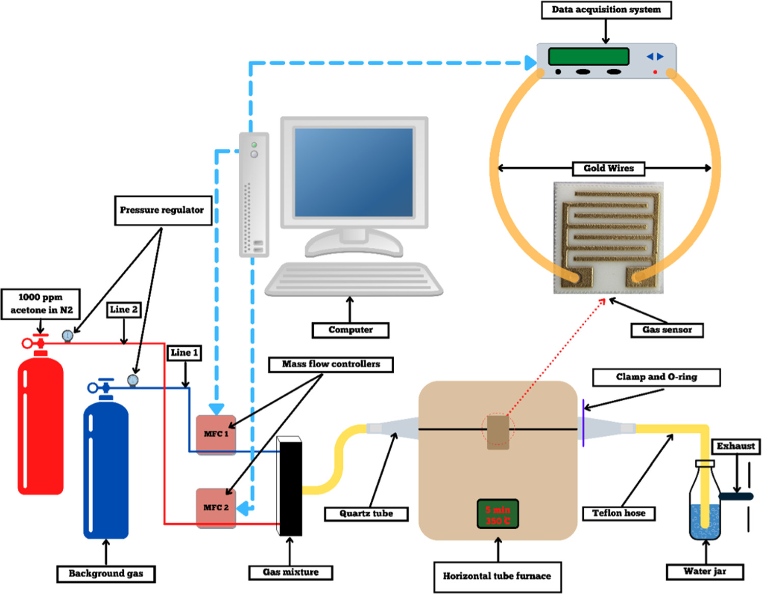 Synthesis of NiO-SnO2 cauliflower-like gas sensor material using a ...