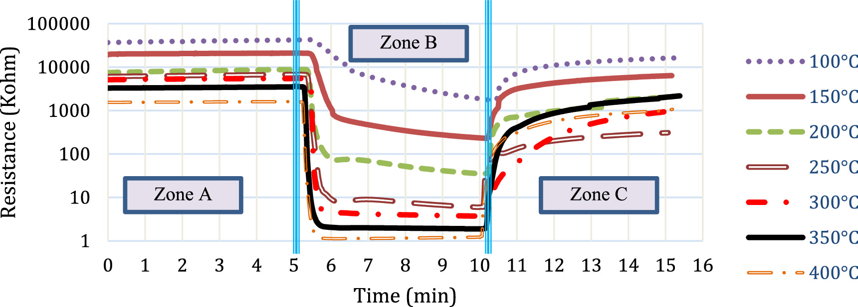 Synthesis of NiO-SnO2 cauliflower-like gas sensor material using a ...