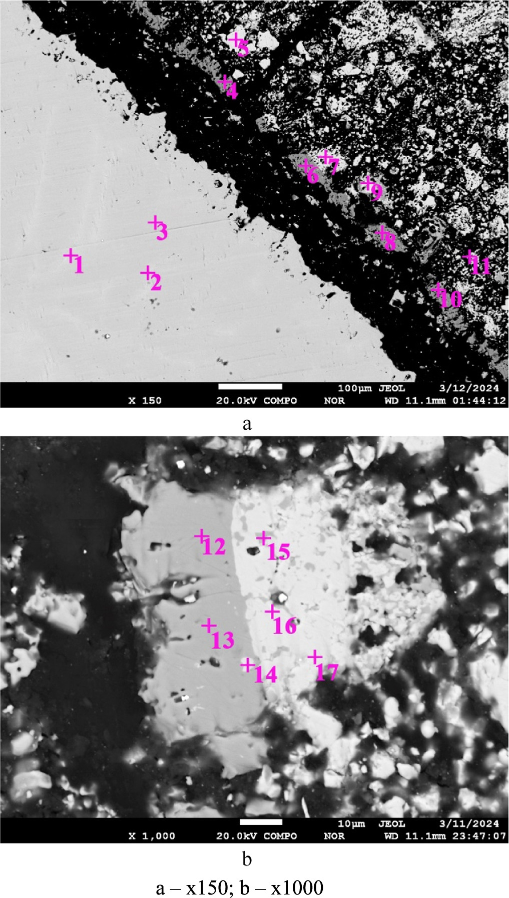 Interaction of liquid titanium with zirconates and titanates of some ...