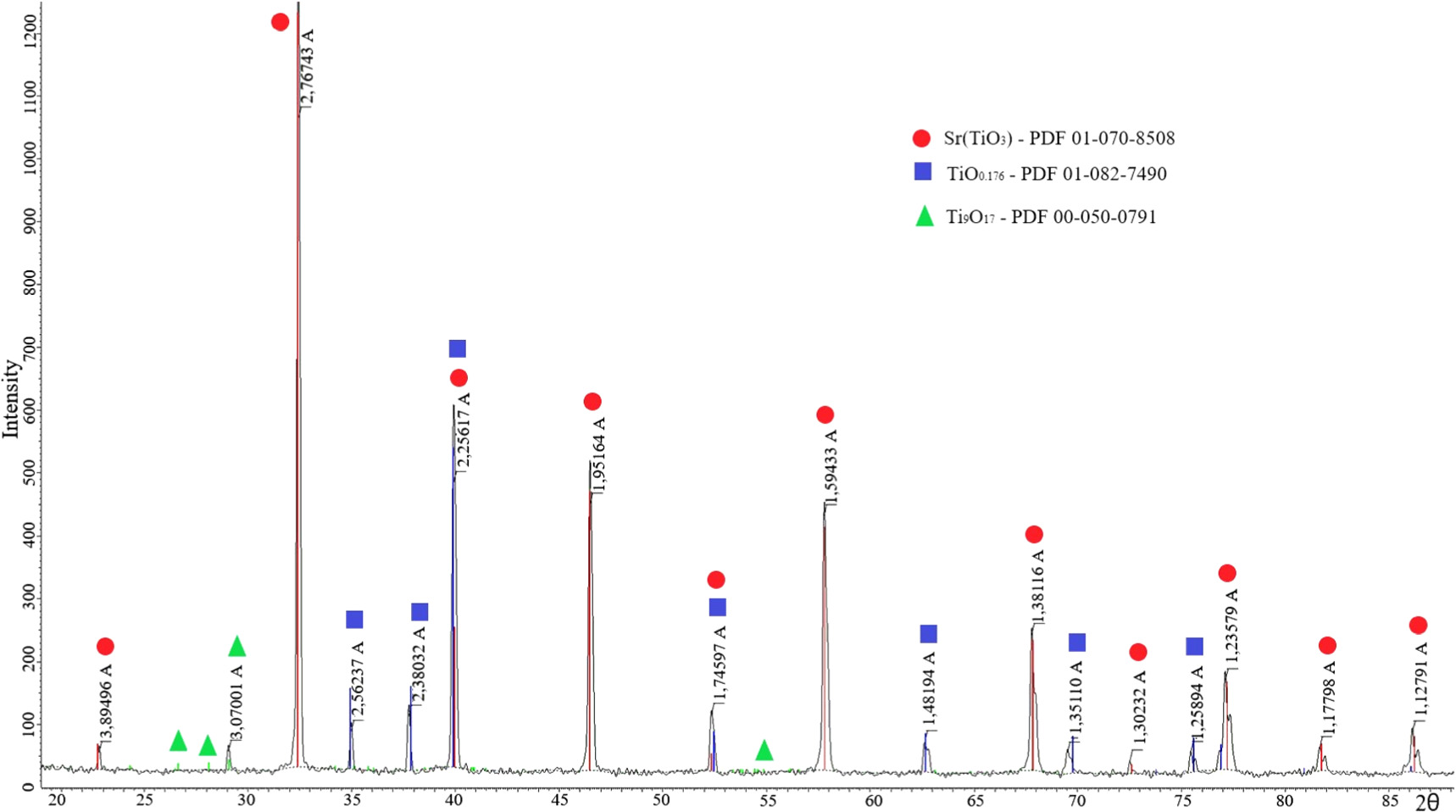 Interaction of liquid titanium with zirconates and titanates of some ...