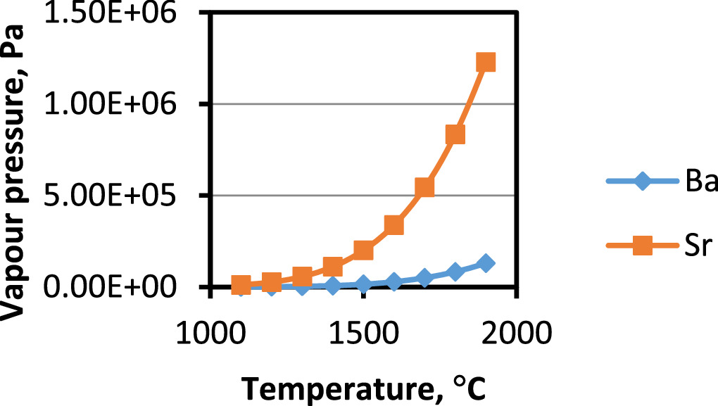 Interaction of liquid titanium with zirconates and titanates of some ...