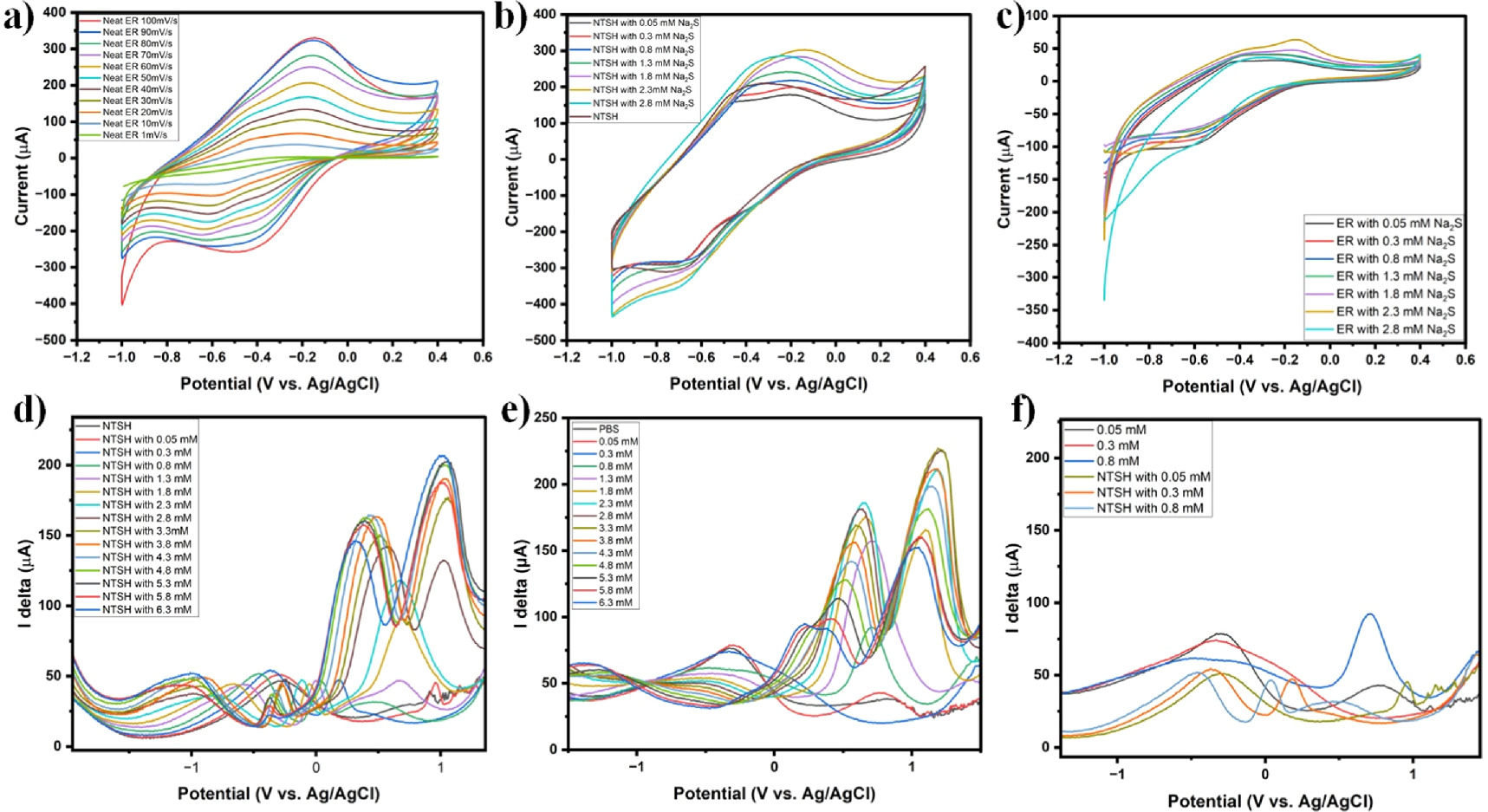 Chemical synthesis and analytical profiling of NTSH: a versatile probe ...