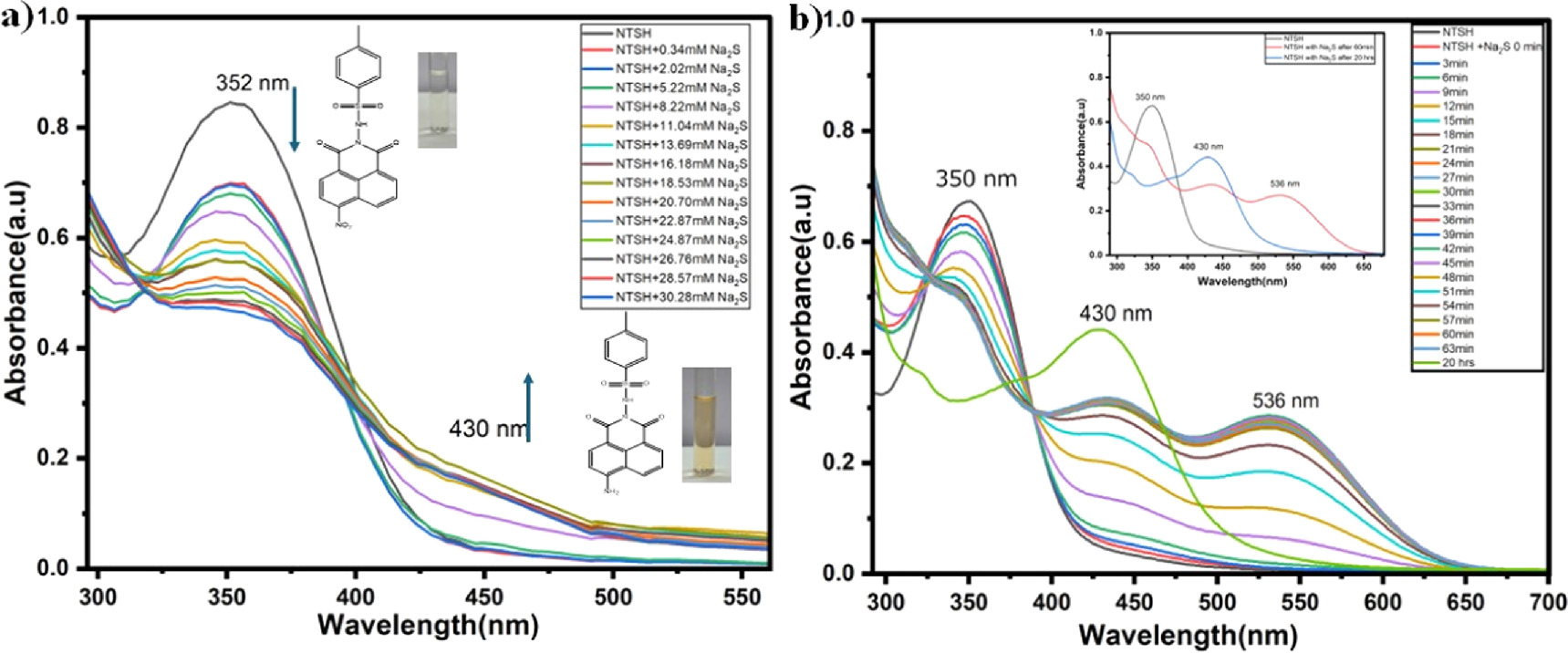 Chemical synthesis and analytical profiling of NTSH: a versatile probe ...
