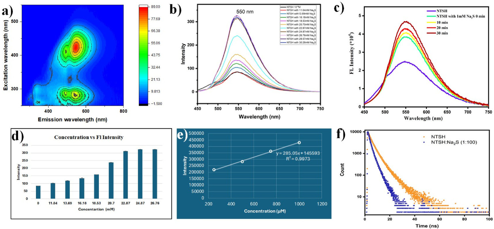 Chemical synthesis and analytical profiling of NTSH: a versatile probe ...
