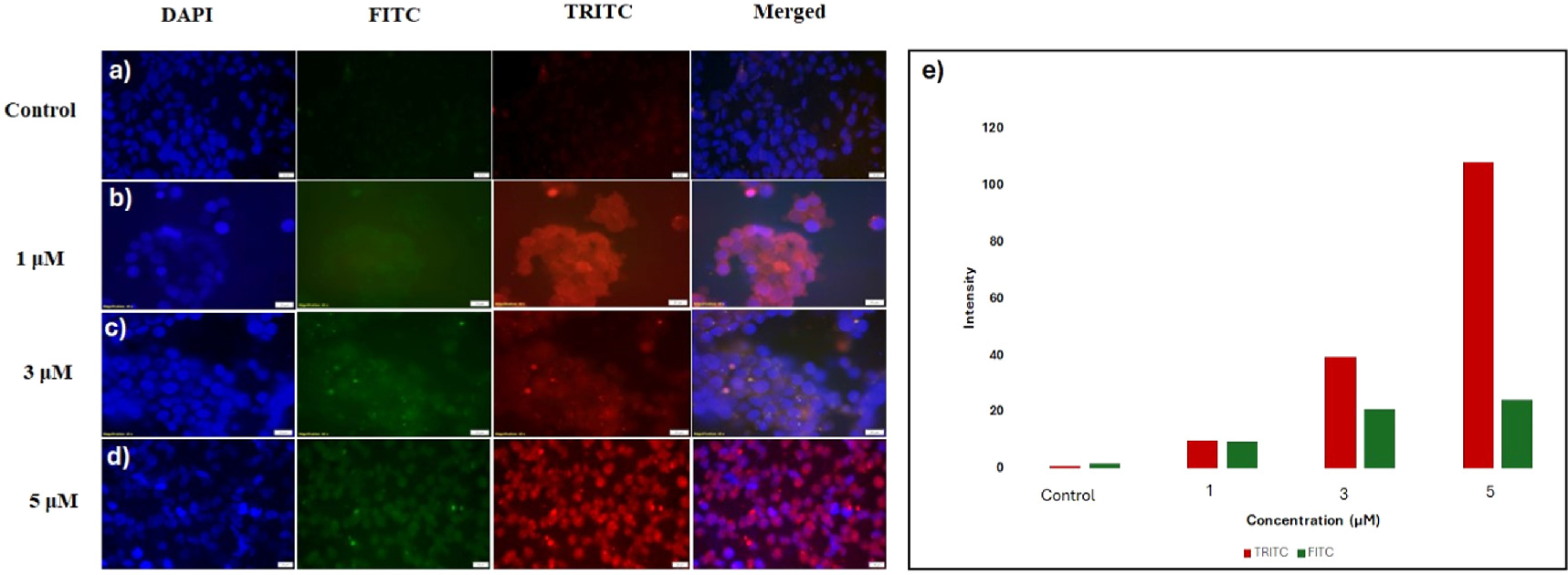 Chemical synthesis and analytical profiling of NTSH: a versatile probe ...