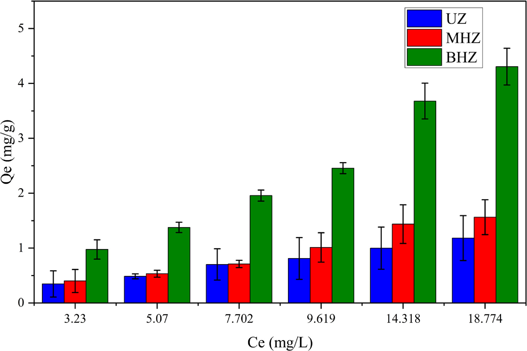 Development of HDTMA-modified Philippine natural zeolite (PNZ) for ...