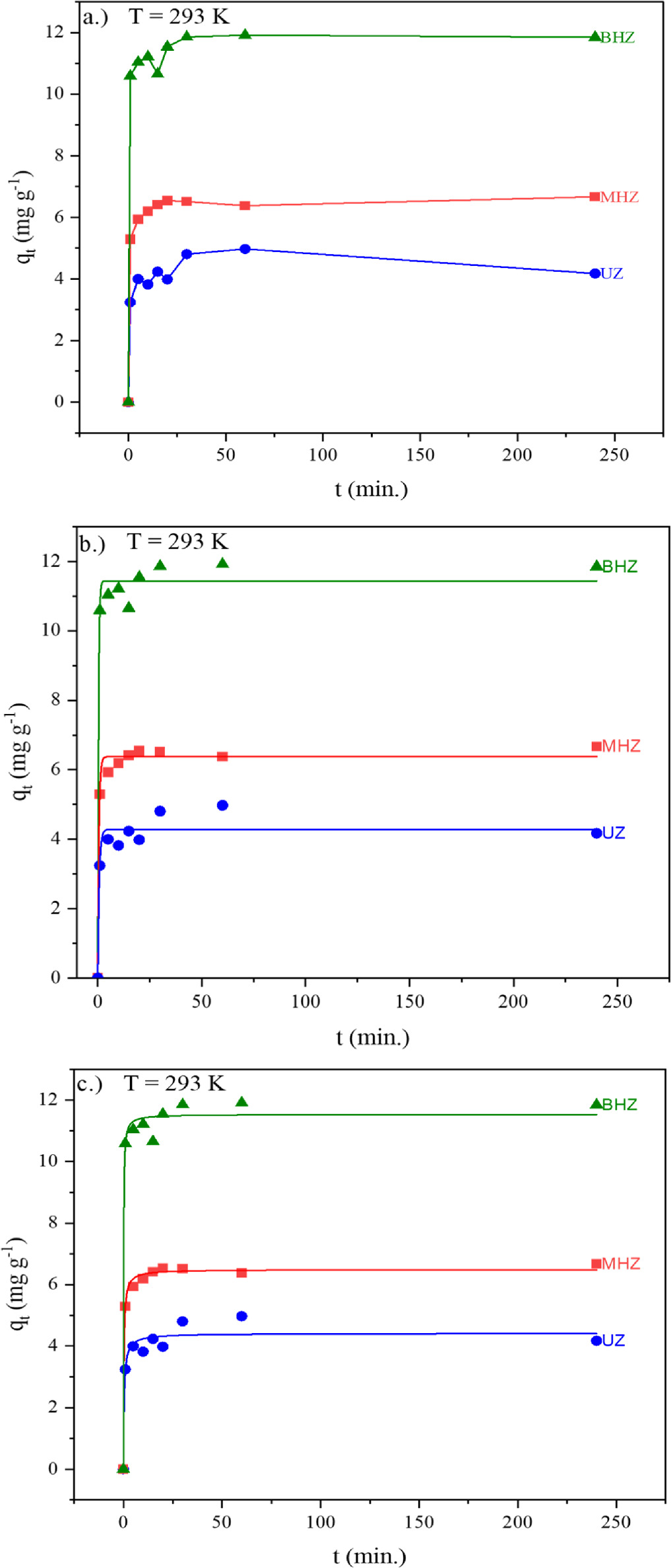 Development of HDTMA-modified Philippine natural zeolite (PNZ) for ...