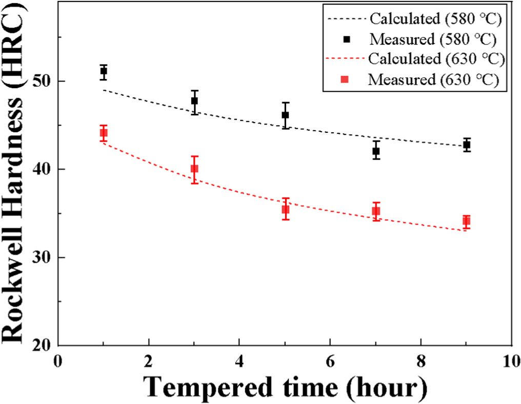 Tempering behavior and mechanical properties of tempered AISI H13 steel ...