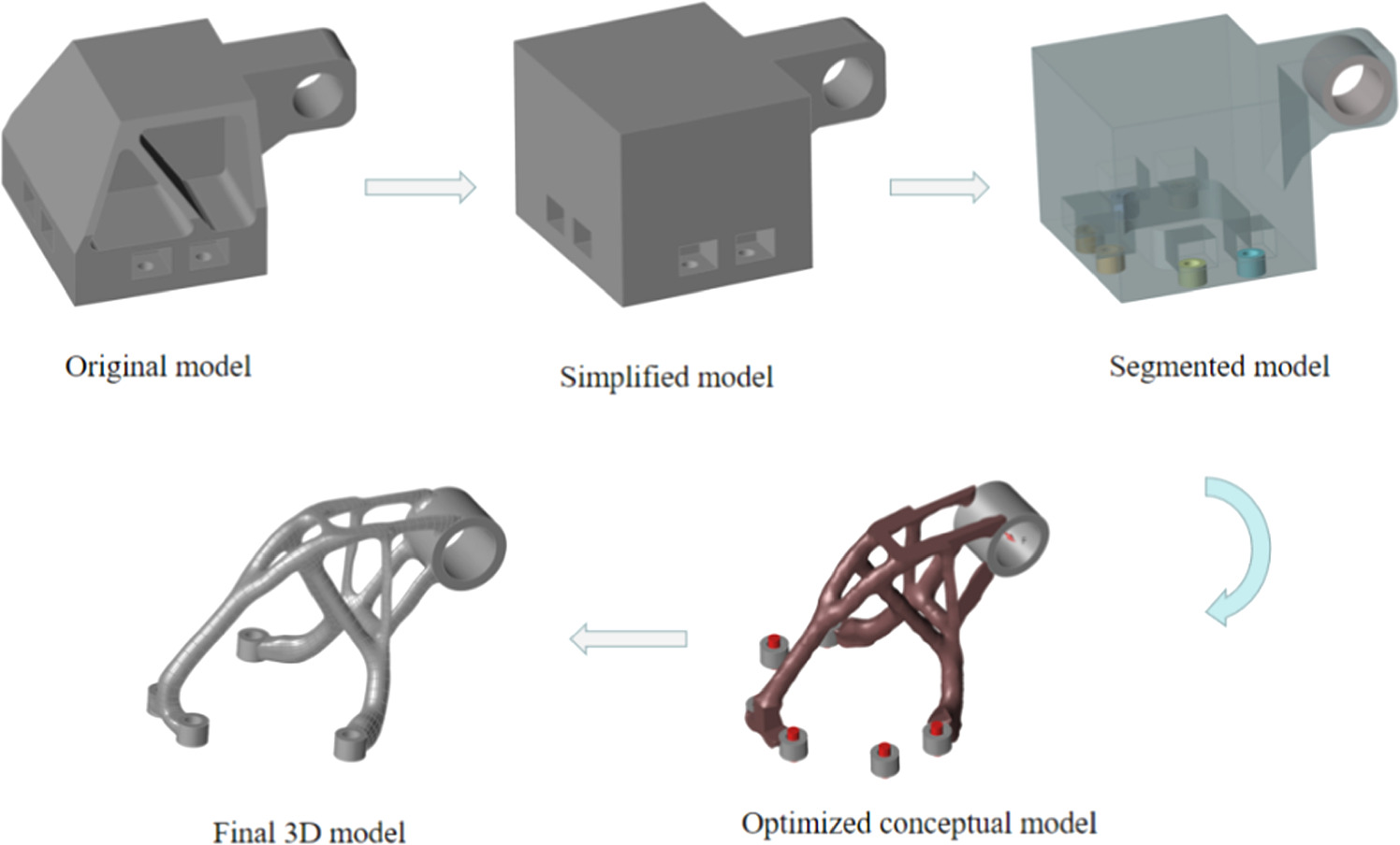 Innovative design and process simulation of aviation bracket based on ...