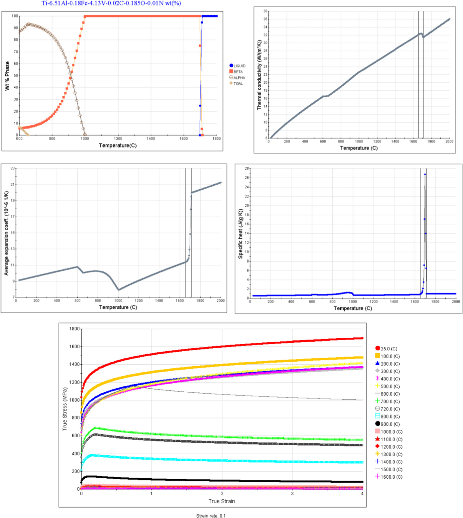 Innovative design and process simulation of aviation bracket based on ...