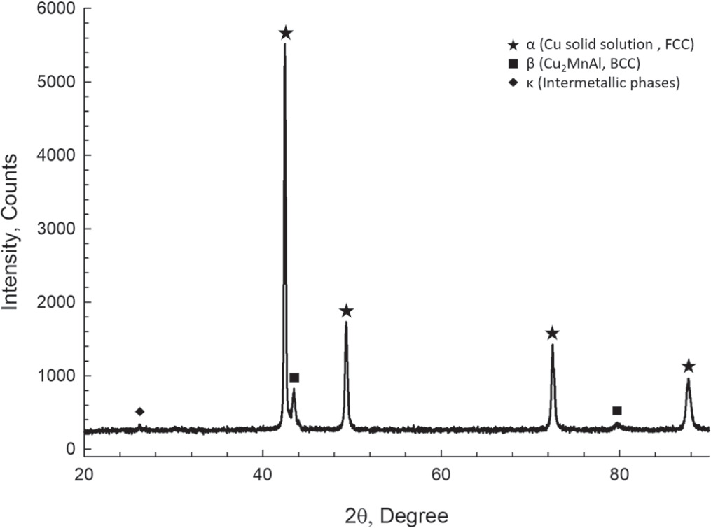 Cavitation erosion behaviour of MAB-CU4 alloy: influences of cavitation ...