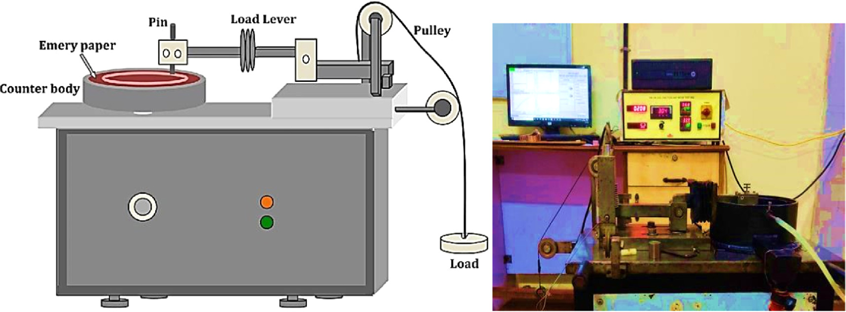 Wear behaviour of T4 and T6 heat treated LM28 composite reinforced with ...