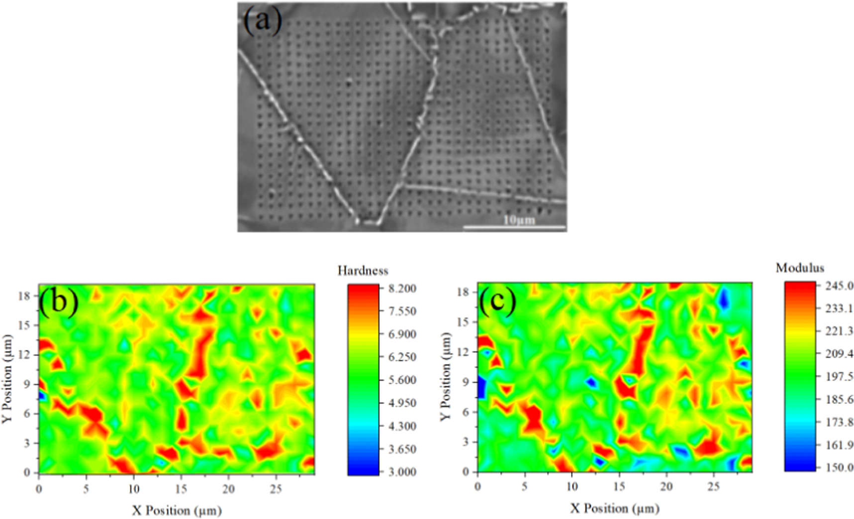 Quantitative characterization and mapping relationship between microstructure, composition ...