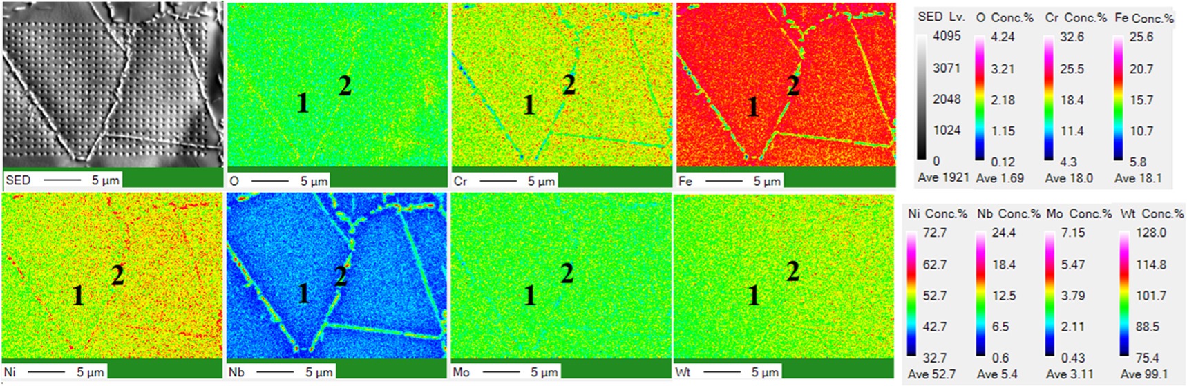 Quantitative characterization and mapping relationship between microstructure, composition ...